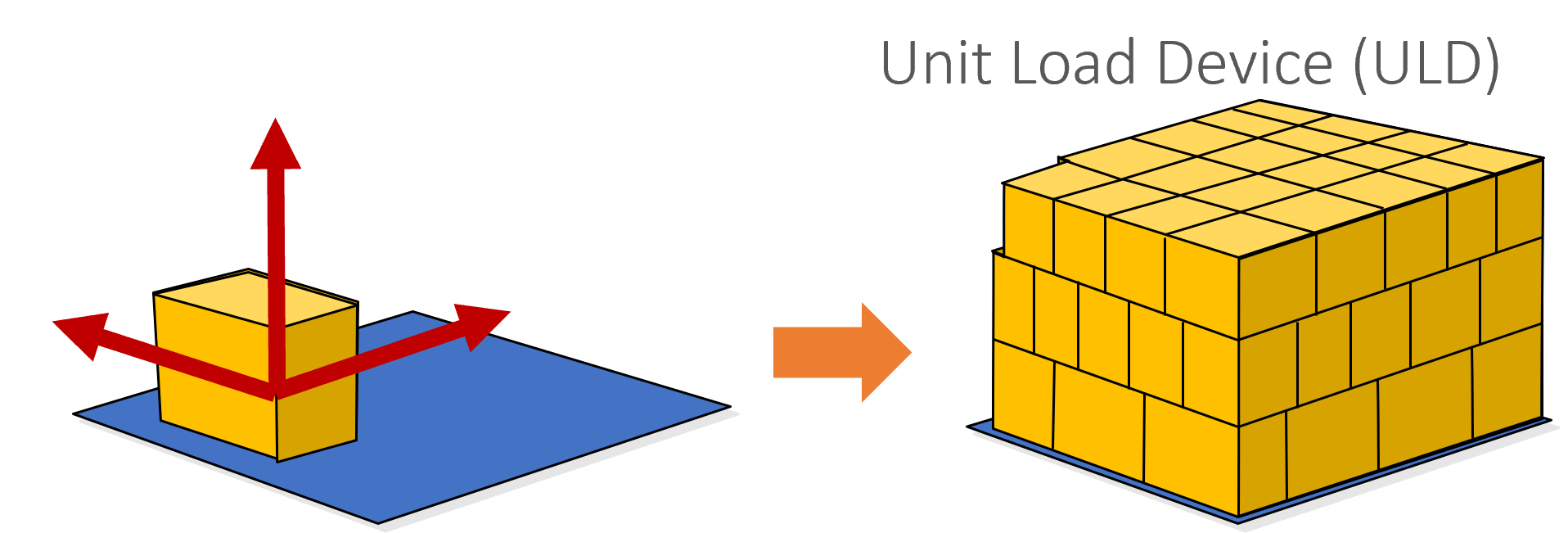 Optimization of Air Cargo Shipment Configuration - Aerovision ...
